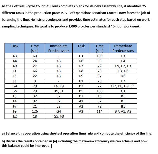 Solved As the Cottrell Bicycle Co. of St. Louis completes | Chegg.com