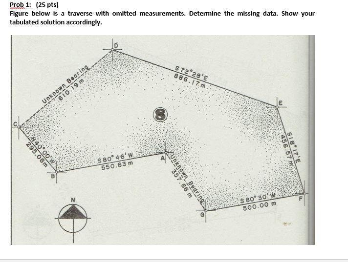 Solved Prob 1: (25 pts) Figure below is a traverse with | Chegg.com