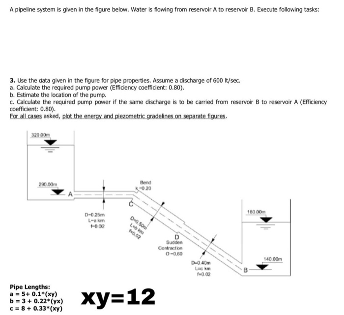 Solved A pipeline system is given in the figure below. Water | Chegg.com