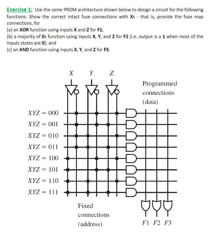 Solved Exercise 1: Use the same PROM architecture shown | Chegg.com