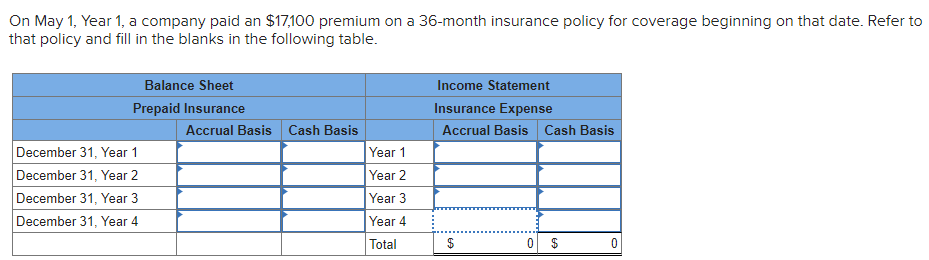 Solved On May 1, Year 1, a company paid an $17,100 premium | Chegg.com