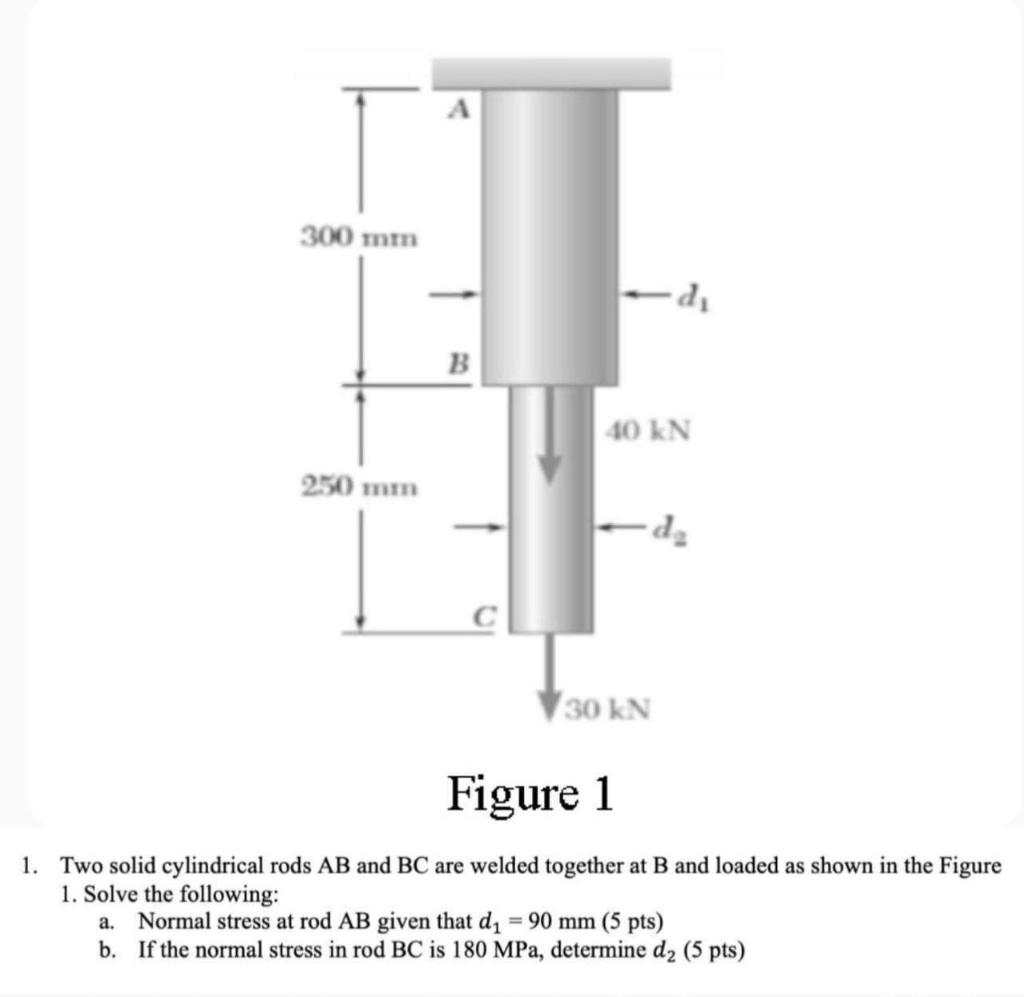 Solved 1. Two solid cylindrical rods AB and BC are welded | Chegg.com