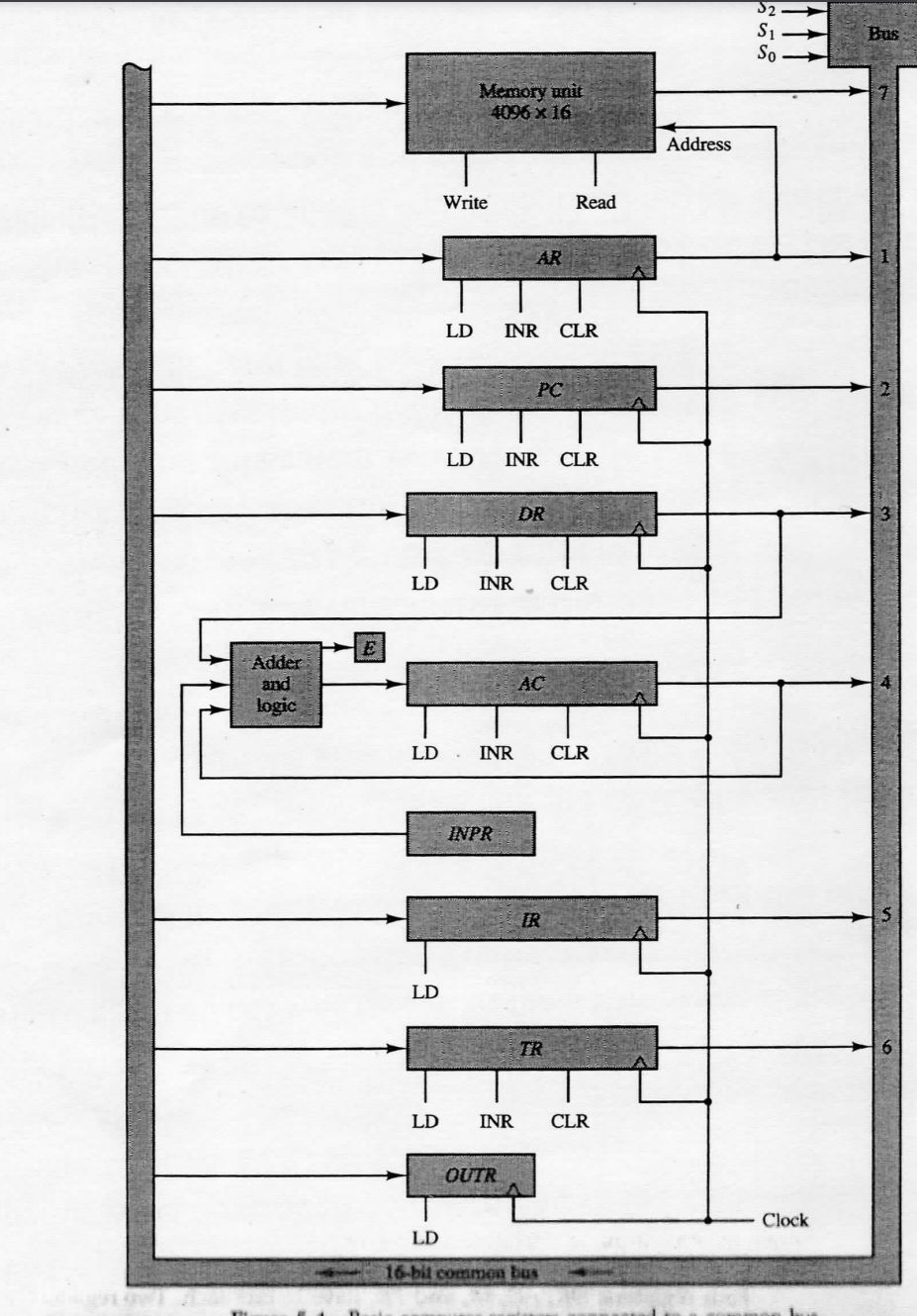 Solved Draw common Bus on Excel & switch from 16 bit BUS to | Chegg.com