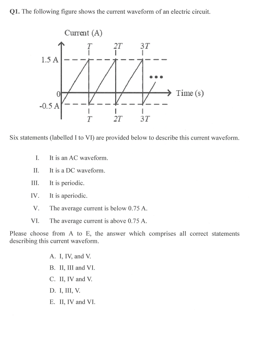 Solved Q1. The following figure shows the current waveform | Chegg.com