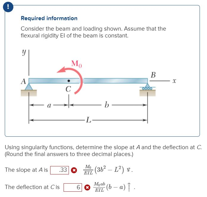 Solved Required information Consider the beam and loading | Chegg.com