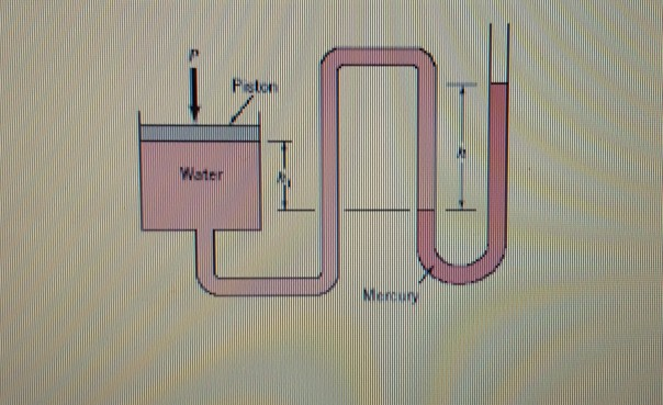 Solved A piston having a cross-sectional area of 0.31 m2 is | Chegg.com