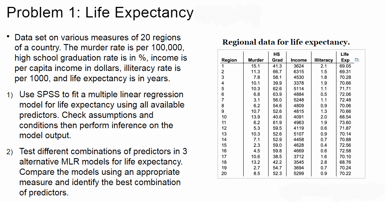 Solved Problem 1: Life Expectancy - Data set on various | Chegg.com