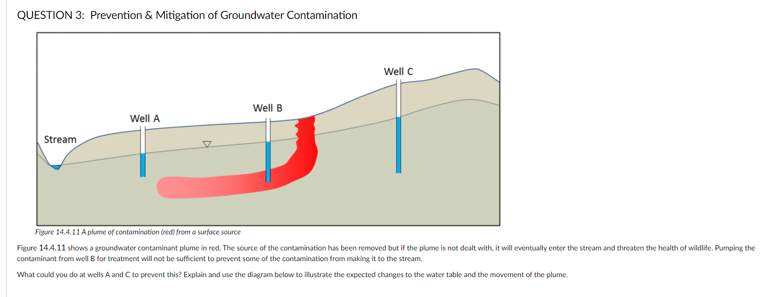 Solved QUESTION 3: Prevention & Mitigation of Groundwater | Chegg.com