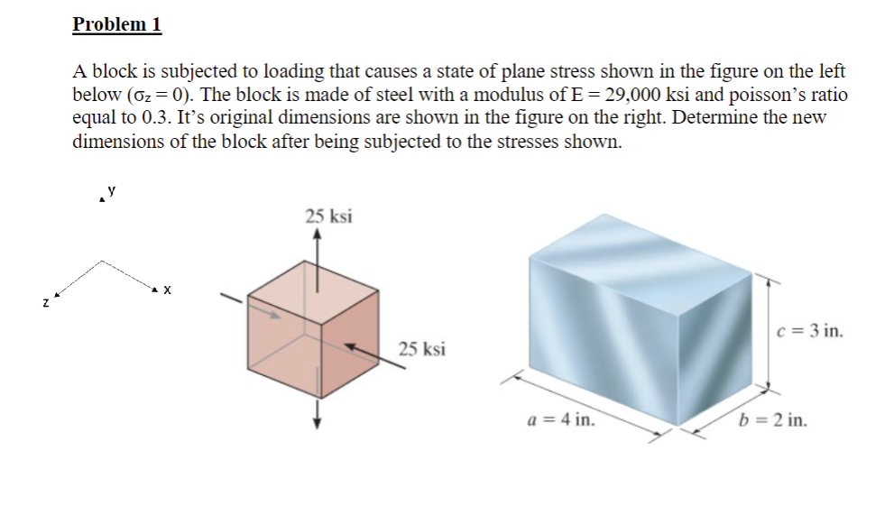 Solved A block is subjected to loading that causes a state | Chegg.com