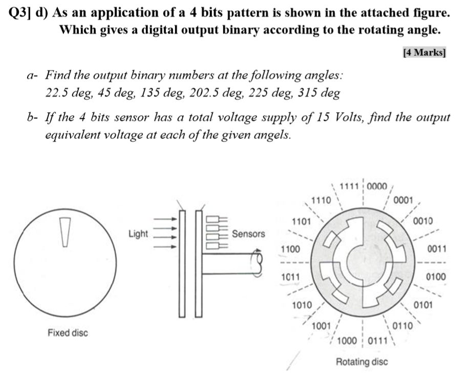 Solved Q3] d) As an application of a 4 bits pattern is shown | Chegg.com