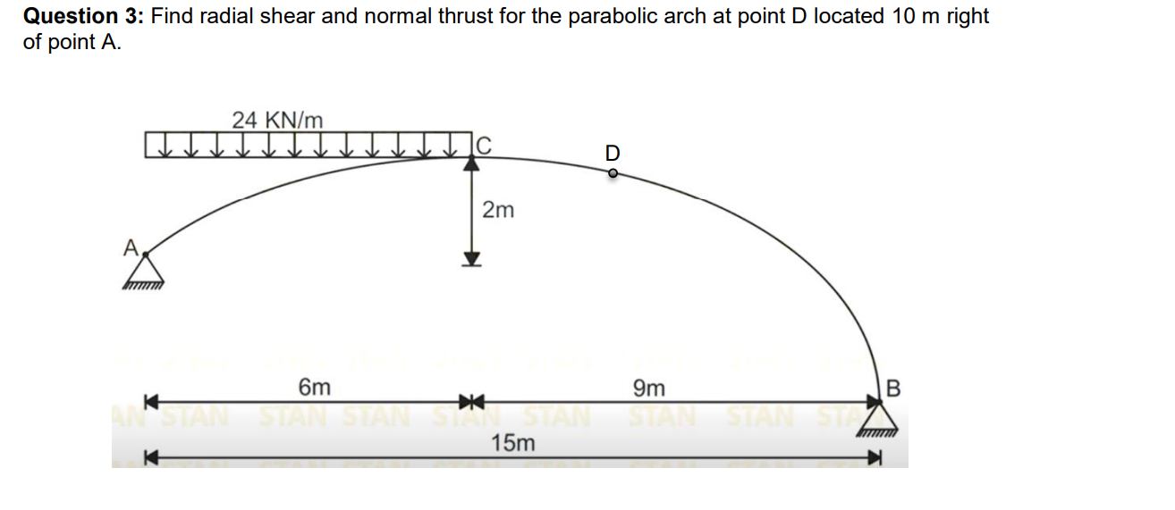 Solved Question 3: Find radial shear and normal thrust for | Chegg.com