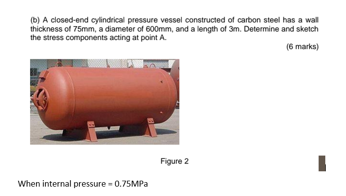 Solved (b) A closed-end cylindrical pressure vessel | Chegg.com
