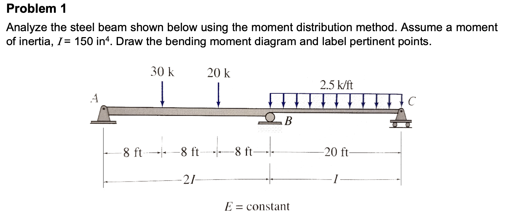 Analyze the steel beam shown below using the moment | Chegg.com