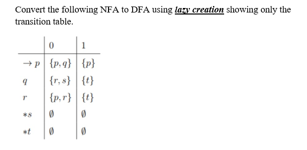 Solved Convert the following NFA to DFA using lazy creation | Chegg.com