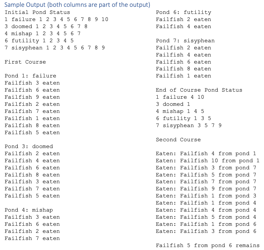 Details Failfish are small monsters that eat only | Chegg.com