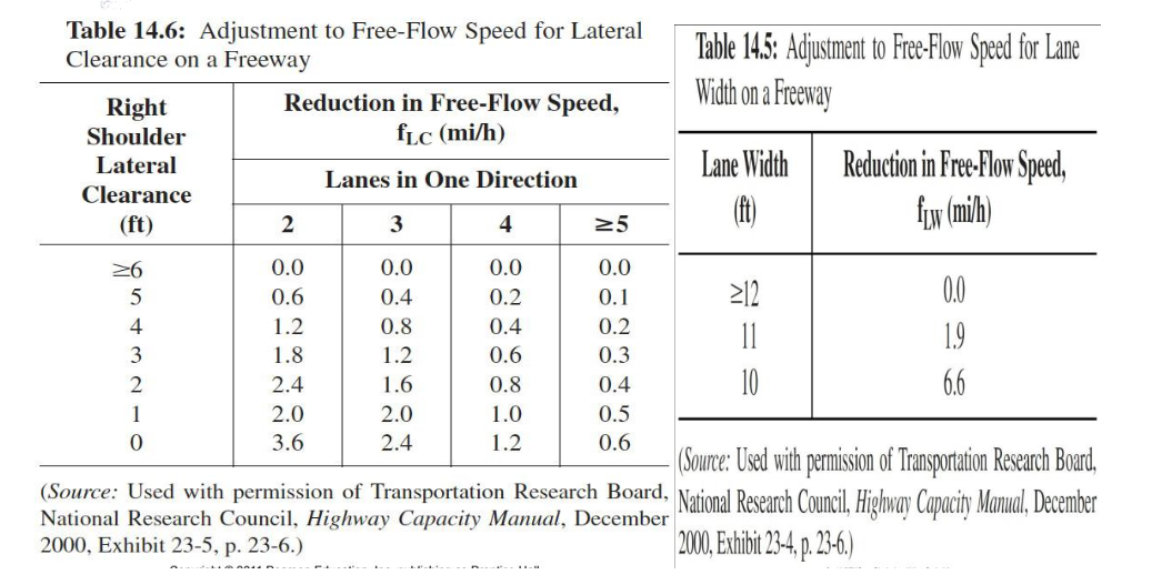 Solved Problem 5 (25 pts). A 6-lane freeway (3 lanes per | Chegg.com