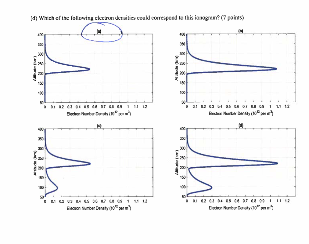Problem 2 (5 parts, 35 points) An ionogram measured | Chegg.com