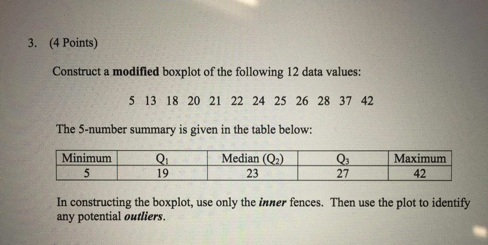 Solved 3. (4 Points) Construct a modified boxplot of the | Chegg.com