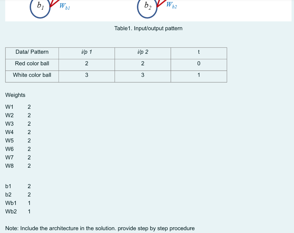 Solved 1. For the given network architecture shown in | Chegg.com