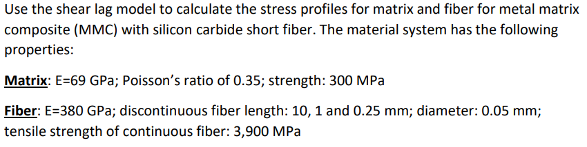 Solved Plot the composite modulus in fiber direction as a | Chegg.com