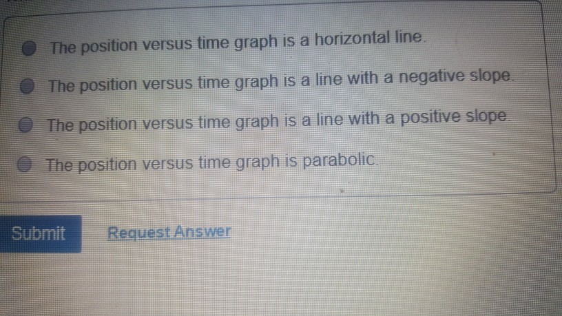 Solved The position versus time graph is a horizontal line | Chegg.com