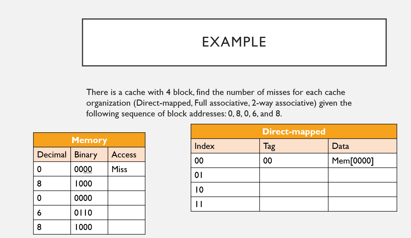 Solved There is a cache with 8 blocks, find the number of | Chegg.com