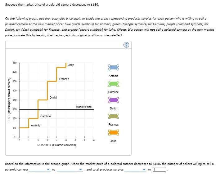 Solved The following graph plots a supply curve (orange | Chegg.com Solved The following graph plots a supply curve (orange | Chegg.com