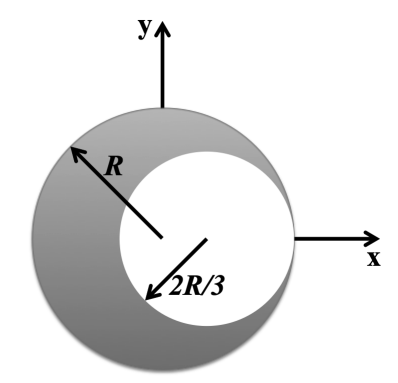 Solved Problem 3 (20 ﻿pts)(a) ﻿Consider a sphere with | Chegg.com