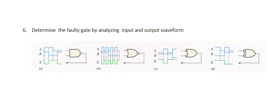 Solved 1. Determine the gate output waveform for the given | Chegg.com