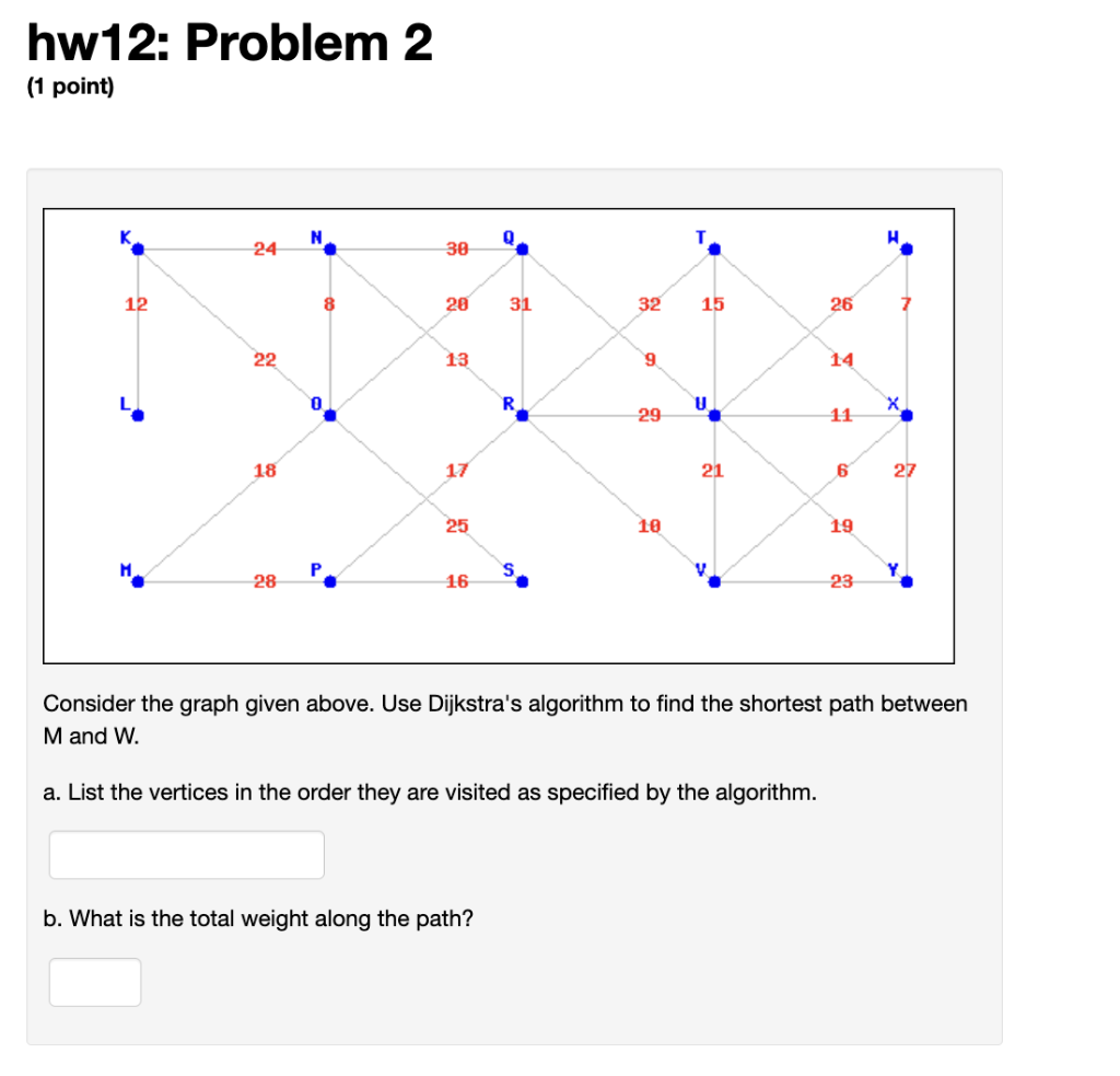 Solved hw12: Problem 2 (1 point) Consider the graph given | Chegg.com