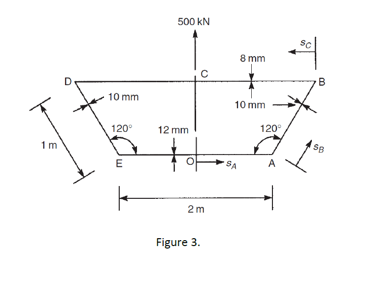 Problem 3. (40pts) A box girder has he singly | Chegg.com