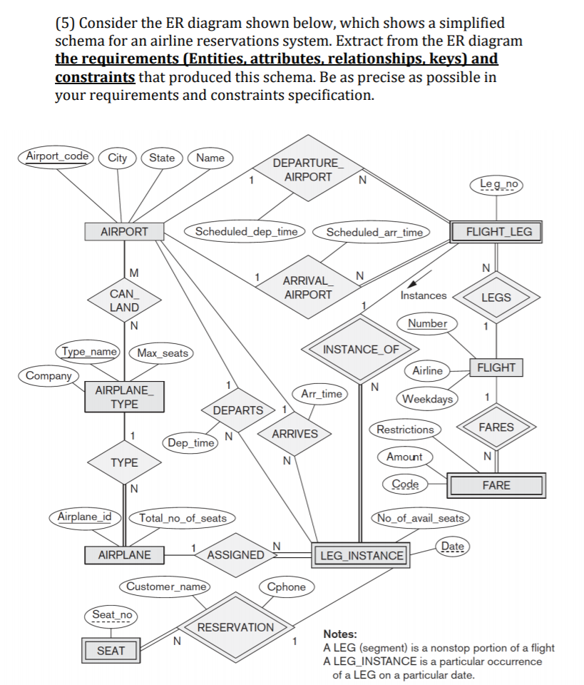 Solved (5) Consider the ER diagram shown below, which shows | Chegg.com