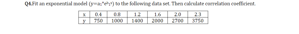 Solved Q4.Fit an exponential model (y=a1*eb4x) to the | Chegg.com