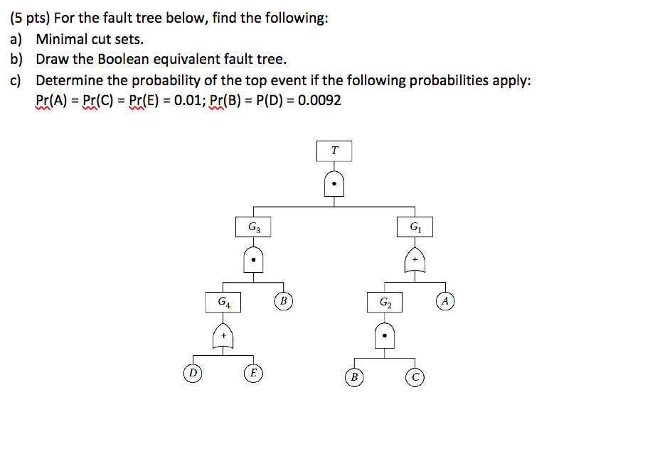 Solved (5 pts) For the fault tree below, find the following: | Chegg.com
