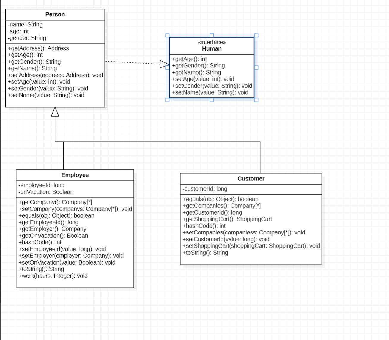 Solved While Dealing With Staruml And Class Diagrams Answer