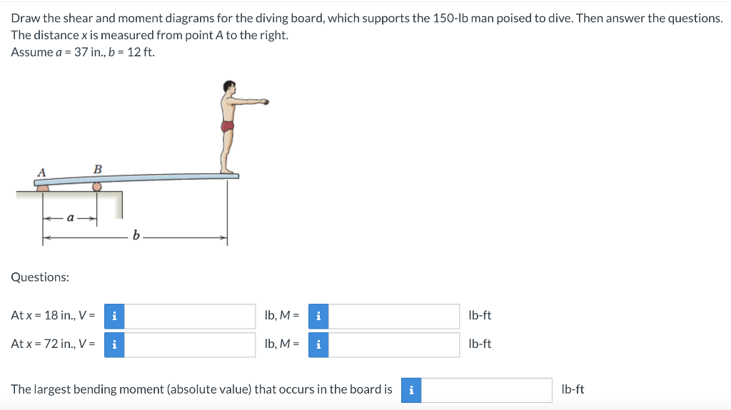 Solved Draw the shear and moment diagrams for the diving | Chegg.com