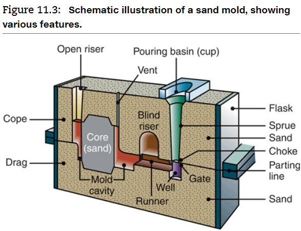 Solved The general design recommendations for a well in sand | Chegg.com