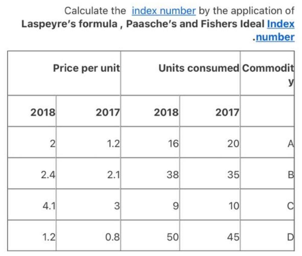 Solved Calculate the index number by the application of | Chegg.com