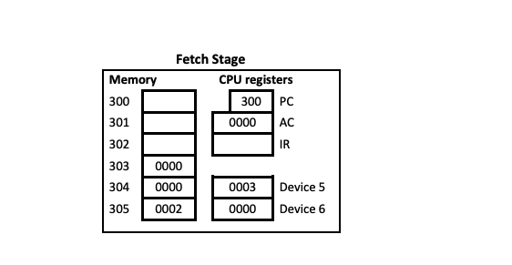 Solved 1) Consider the hypothetical processor with | Chegg.com
