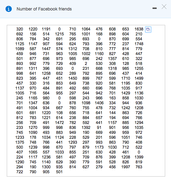 Solved Suppose the average 18-24-year old has 649 Facebook | Chegg.com