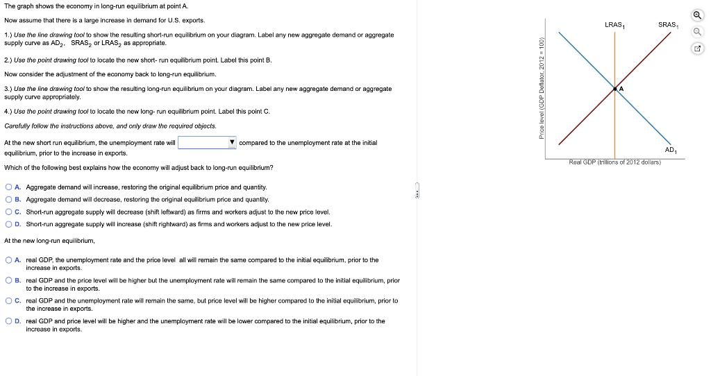 Solved The graph shows the economy in long-run equilibrium | Chegg.com