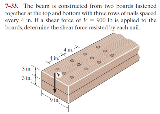 Solved 7-33. The beam is constructed from two boards | Chegg.com Solved 7-33. The beam is constructed from two boards | Chegg.com
