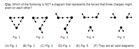 Solved Q1a. ﻿Which of the following is NOT a diagram that | Chegg.com