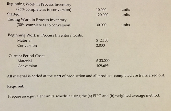 Solved Beginning Work in Process Inventory (25% complete as | Chegg.com