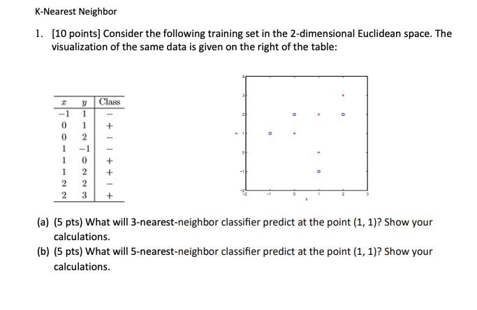 Solved K-Nearest Neighbor 1. [10 points] Consider the | Chegg.com