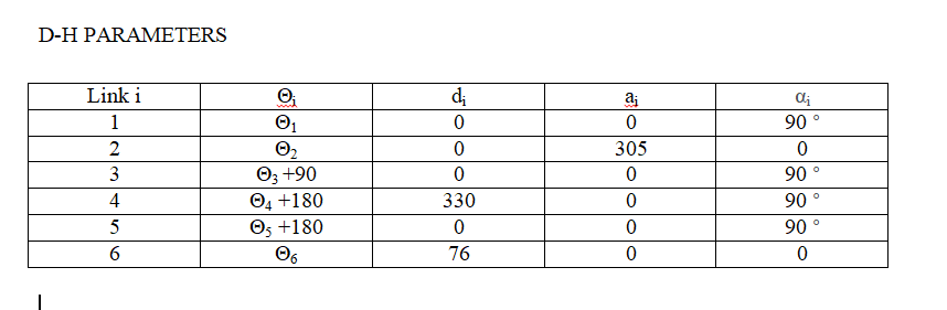 Solved Construct necessary transformation matrices using the | Chegg.com