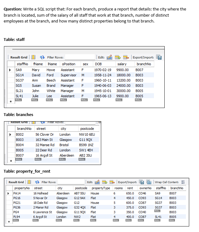 Solved Question: Write a SQL script that: For each branch, | Chegg.com