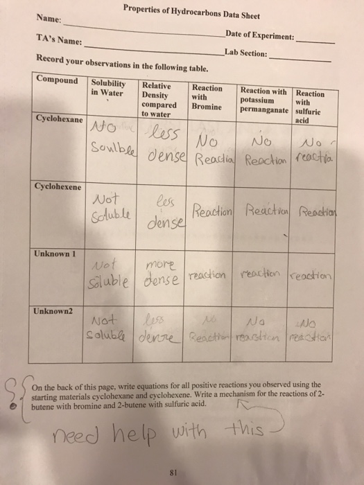 Solved Record your observations in the following table. On | Chegg.com