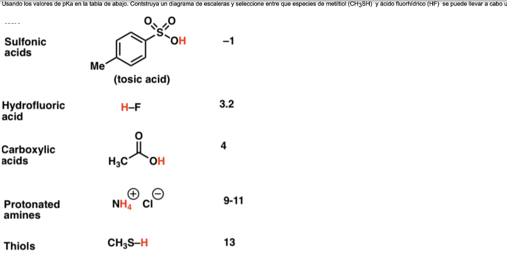 Solved Using the pKa values in the table below. Construct | Chegg.com