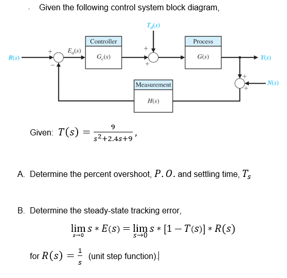 Solved Given the following control system block diagram, | Chegg.com